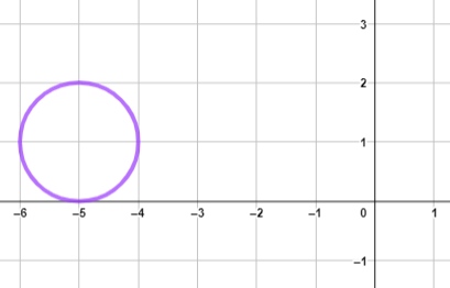 Graphing a Circle Given the Center & Radius Practice | Geometry ...