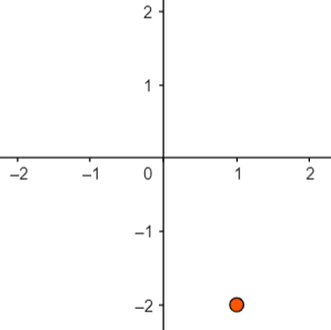Plotting and Labeling a Point in the Coordinate Plane Practice ...