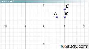 Parts Of A Graph Diagram