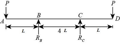 For the beam and loading shown in the figure, use the double ...