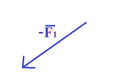 Quiz & Worksheet - Vector Subtraction | Study.com