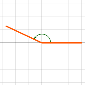 Drawing Basic Graphs of Angles in Standard Position on the Cartesian ...
