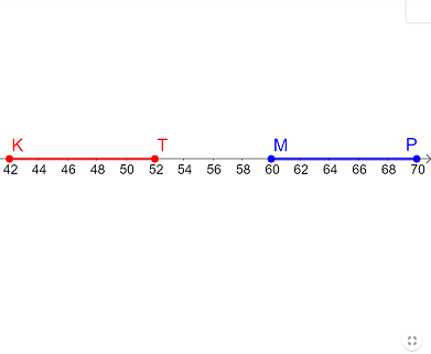 Determining if 2 Line Segments on a Number Line are Congruent Practice ...