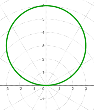 Graphing Circular Polar Equations Practice | Trigonometry Practice ...