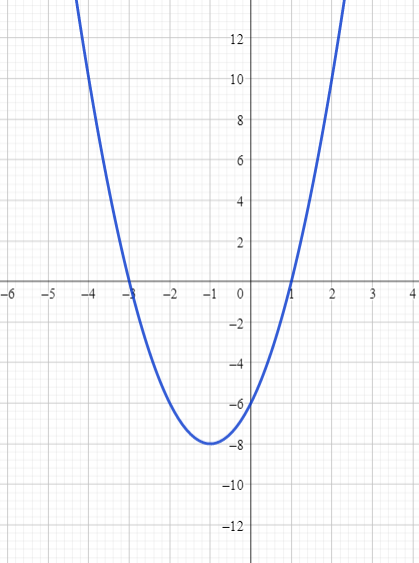 Using a Graphing Calculator to Find the Zeros of a Quadratic Function ...