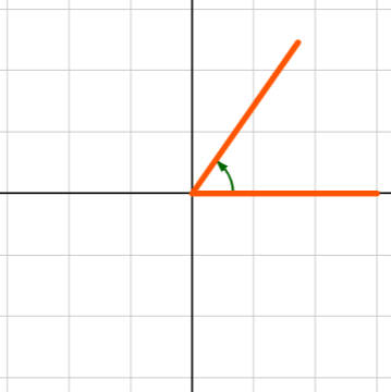 Drawing Basic Graphs of Angles in Standard Position on the Cartesian ...