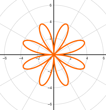 Graphing Rose Polar Equations Practice | Trigonometry Practice Problems ...