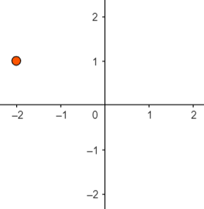 Plotting and Labeling a Point in the Coordinate Plane Practice ...