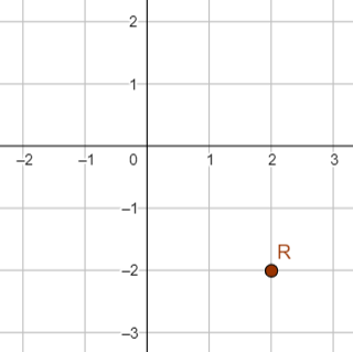 Plotting Numbers on the Complex Plane Practice | Algebra Practice ...