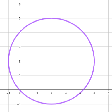 Graphing a Circle Given the Center & Radius Practice | Geometry ...