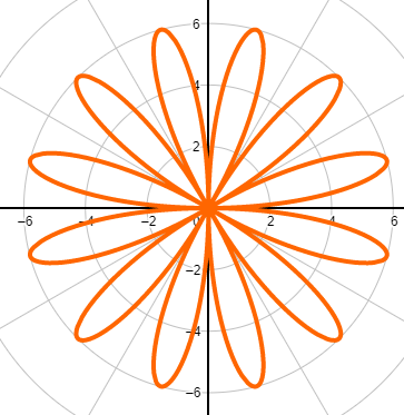 Graphing Rose Polar Equations Practice | Trigonometry Practice Problems ...