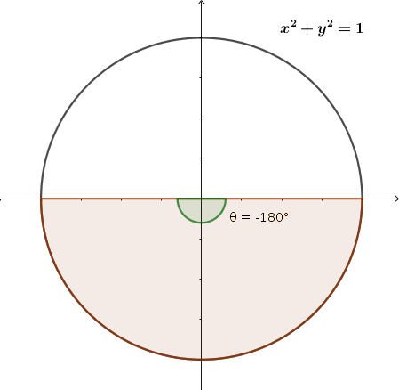 Finding Exact Values of Sine & Cosecant Using the Unit Circle & Special ...