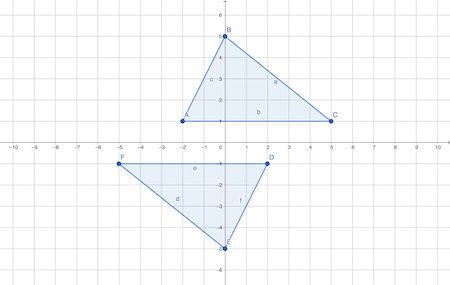 Examining Triangle Congruence in Terms of Rigid Motion Practice ...