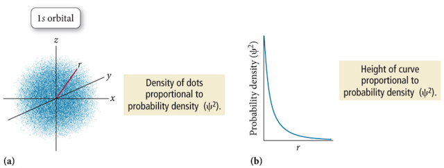 Quantum Chemistry Definition, History & Examples | Study.com
