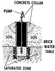 Groundwater | Definition, Formation & Conservation Issues - Lesson ...