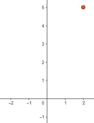 Plotting and Labeling a Point in the Coordinate Plane Practice ...