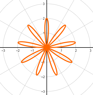 Graphing Rose Polar Equations Practice | Trigonometry Practice Problems ...