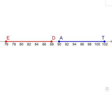 Determining if 2 Line Segments on a Number Line are Congruent Practice ...