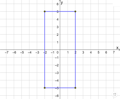 Finding the Area of a Rectangle Practice | Algebra Practice Problems ...