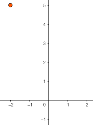 Plotting and Labeling a Point in the Coordinate Plane Practice ...