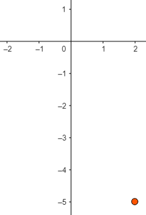 Plotting and Labeling a Point in the Coordinate Plane Practice ...