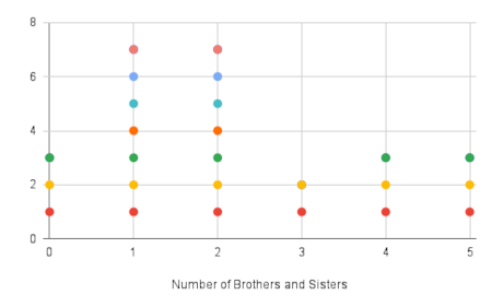Constructing a Frequency Table and Dot Plot Practice | Algebra Practice ...