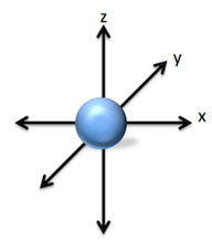 Quiz & Worksheet - Electron Shells and Orbitals | Study.com