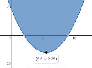 Finding the Domain & Range of Functions with Inequalities - Lesson ...