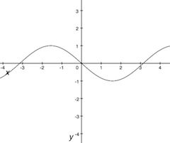 Quiz & Worksheet - Higher Order Derivatives Using Graphs | Study.com
