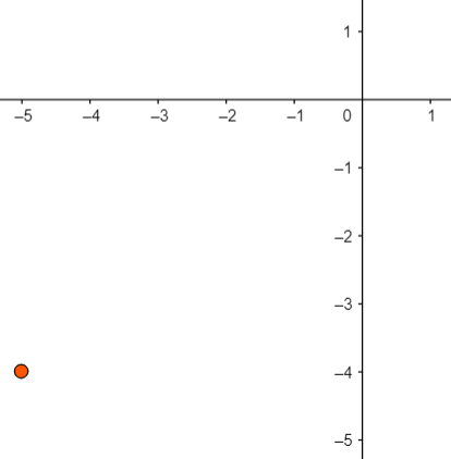 Plotting and Labeling a Point in the Coordinate Plane Practice ...