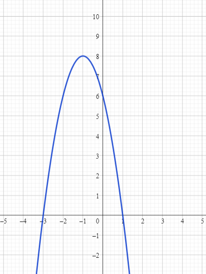 Using a Graphing Calculator to Find the Zeros of a Quadratic Function ...