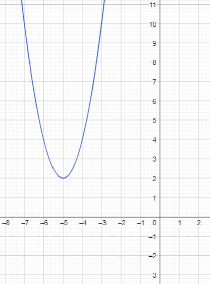 Graphing a Parabola of the Form Y = ax^2 + bx + c with Integer ...