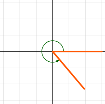 Drawing Basic Graphs of Angles in Standard Position on the Cartesian ...