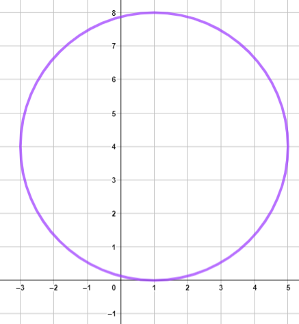 Graphing a Circle Given the Center & Radius Practice | Geometry ...