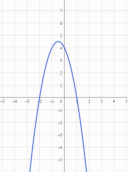 Using a Graphing Calculator to Find the Zeros of a Quadratic Function ...