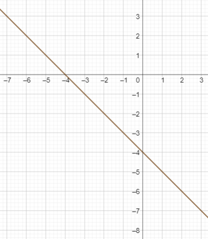 Study.com ACT Math Test Section Practice Test