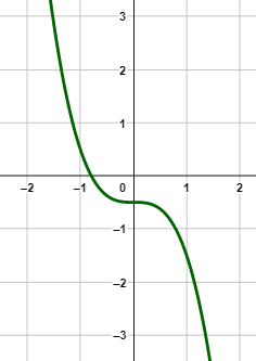 Graphing a Cubic Function of the Form Y = Ax^3 Practice | Algebra ...