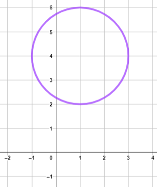 Graphing a Circle Given the Center & Radius Practice | Geometry ...