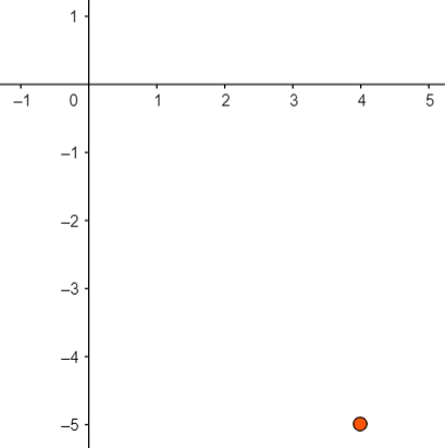 Plotting and Labeling a Point in the Coordinate Plane Practice ...