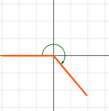 Drawing Basic Graphs of Angles in Standard Position on the Cartesian ...