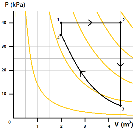 Comparing the Changes of Entropy for Different Processes on a Pressure ...