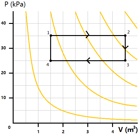 Comparing the Changes of Entropy for Different Processes on a Pressure ...