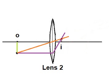 Using a Ray Tracing Diagram & the Lens Equation to Find the Image ...