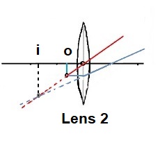 Using a Ray Tracing Diagram & the Lens Equation to Find the Image ...