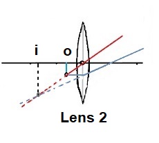 Using a Ray Tracing Diagram & the Lens Equation to Find the Image ...