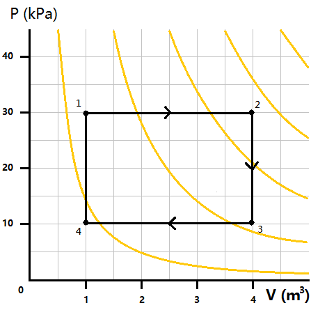 Comparing the Changes of Entropy for Different Processes on a Pressure ...