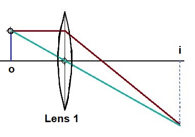 Using a Ray Tracing Diagram & the Lens Equation to Find the Image ...