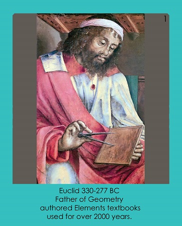 Thabit ibn Qurra | Biography, Legacy & Contributions | Study.com