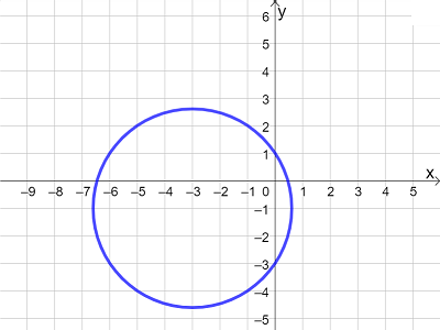 Graphing a Circle Given the Center & a Point on the Circle Practice ...