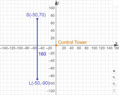 Solving Word Problems Involving Distance on the Coordinate Plane ...